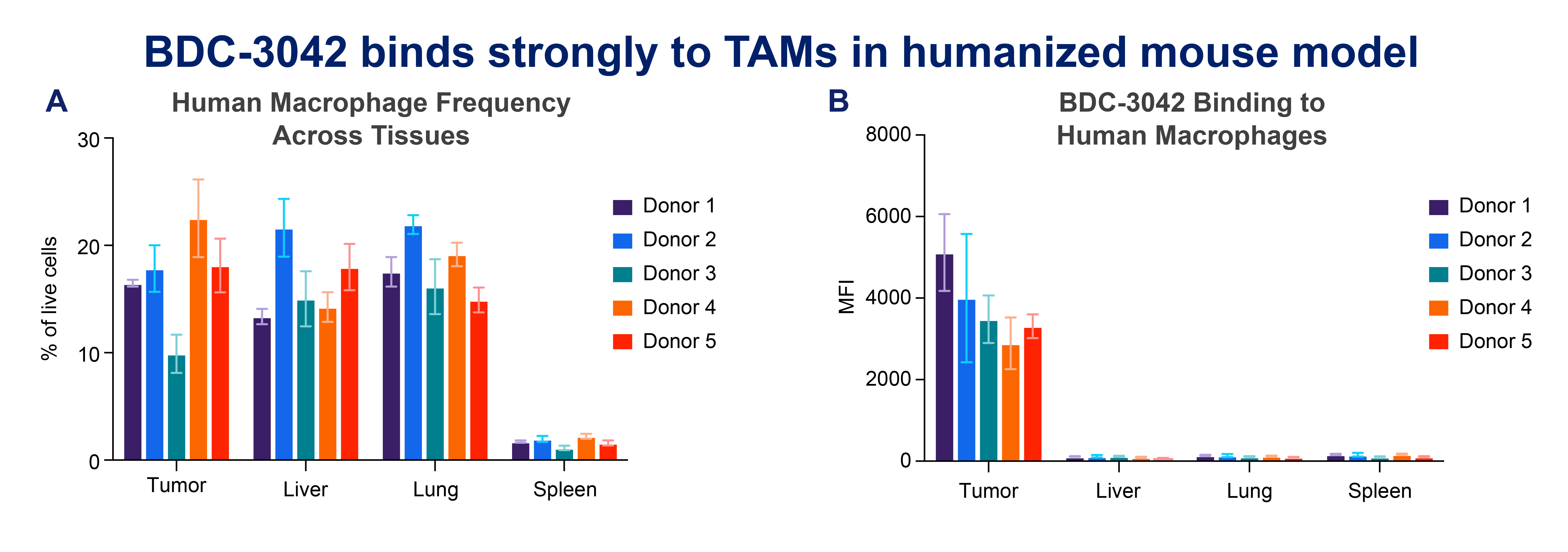 Humanized Mice as a Model for Reprogramming Tumor-Associated ...