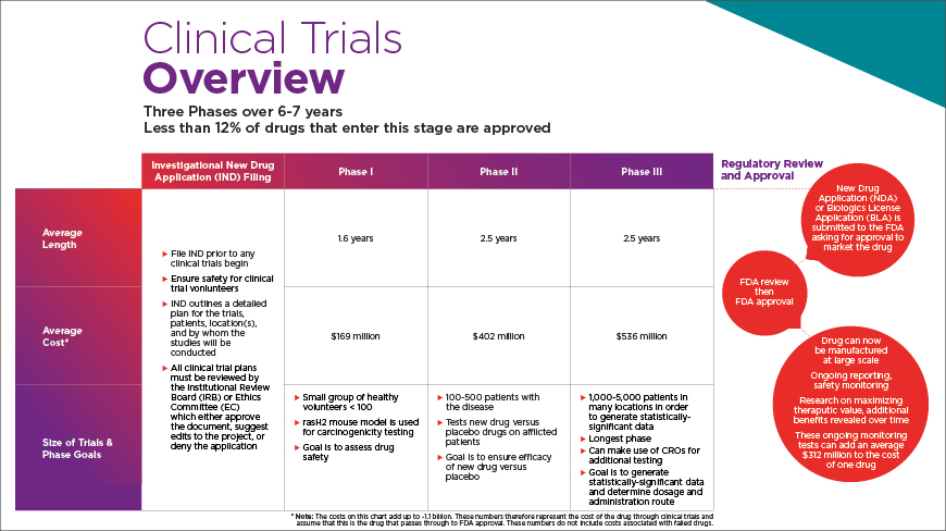 The Drug Discovery Process | Taconic Biosciences